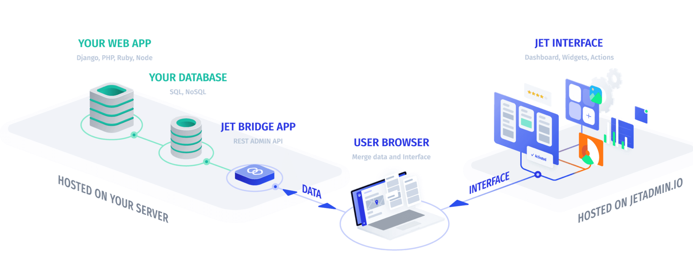รีวิว JetAdmin ตัวช่วยที่ไม่ต้องเขียนโค้ด - Tichaky Diary