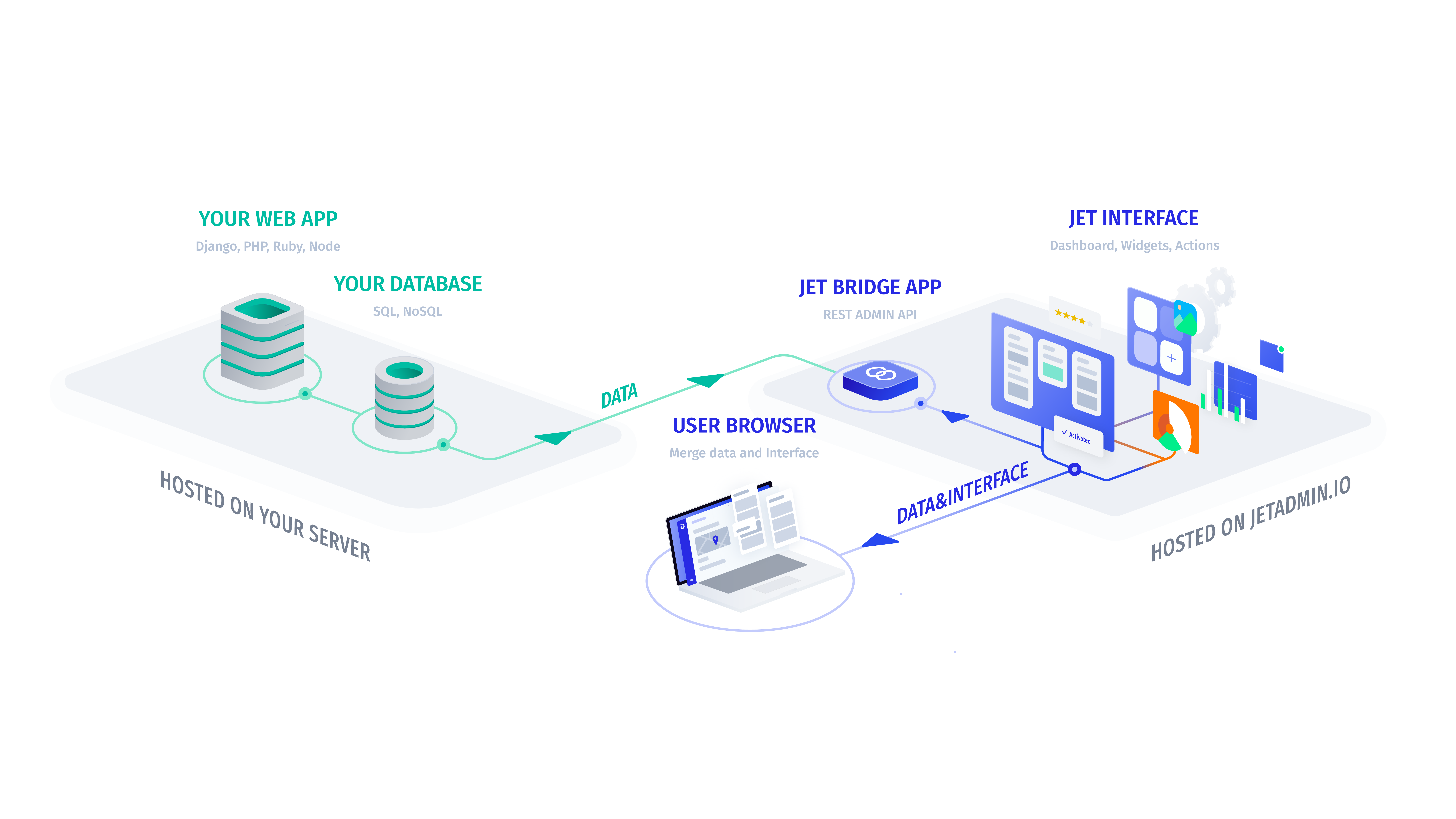 รีวิว JetAdmin ตัวช่วยที่ไม่ต้องเขียนโค้ด - Tichaky Diary