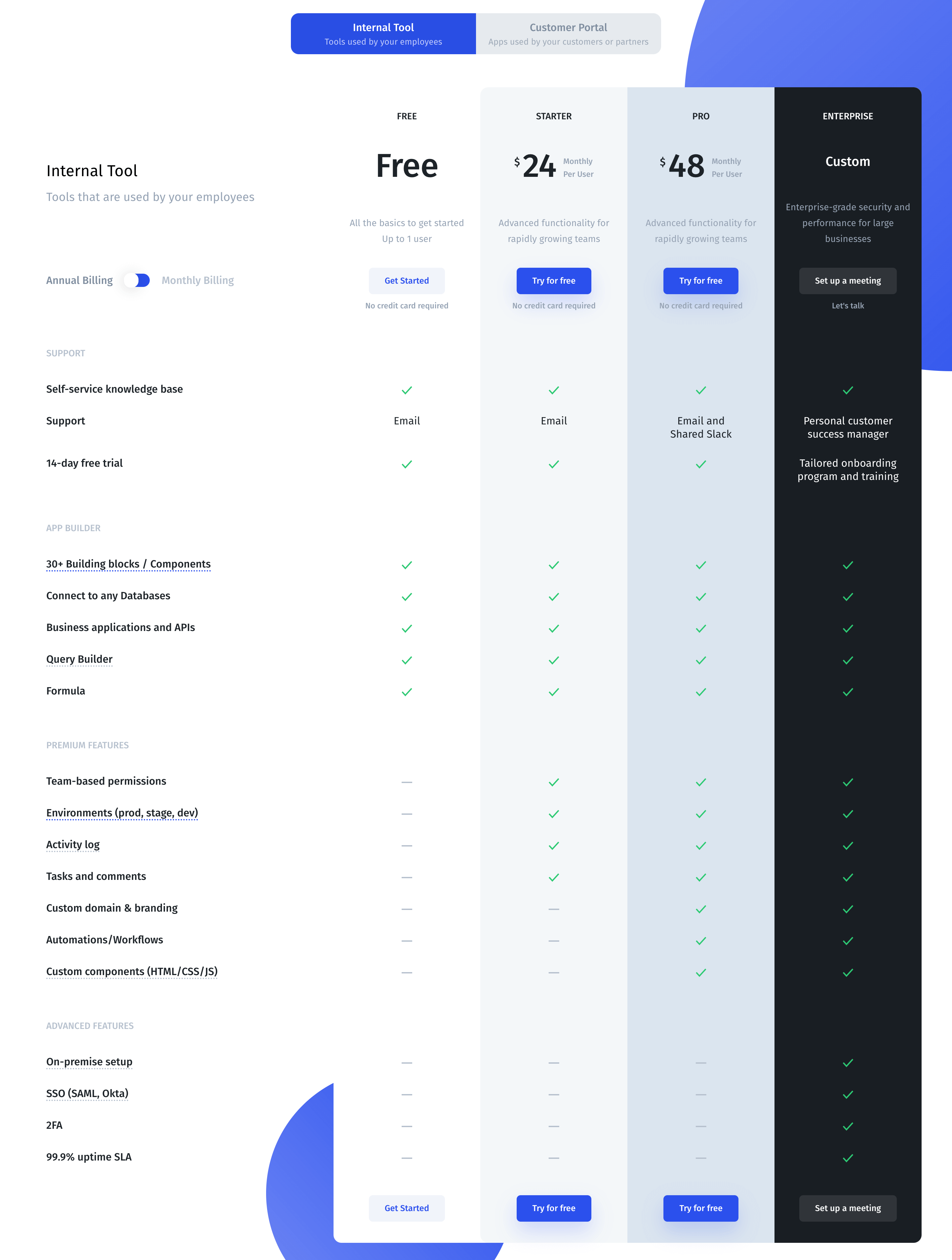 รีวิว JetAdmin ตัวช่วยที่ไม่ต้องเขียนโค้ด - Tichaky Diary